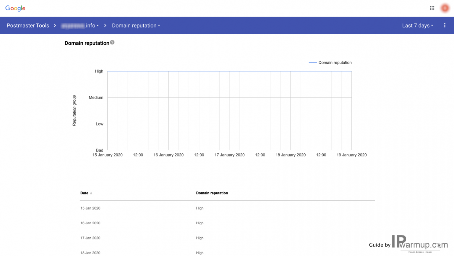 How to use Google Postmaster Tools? Learn about your sending reputation ...