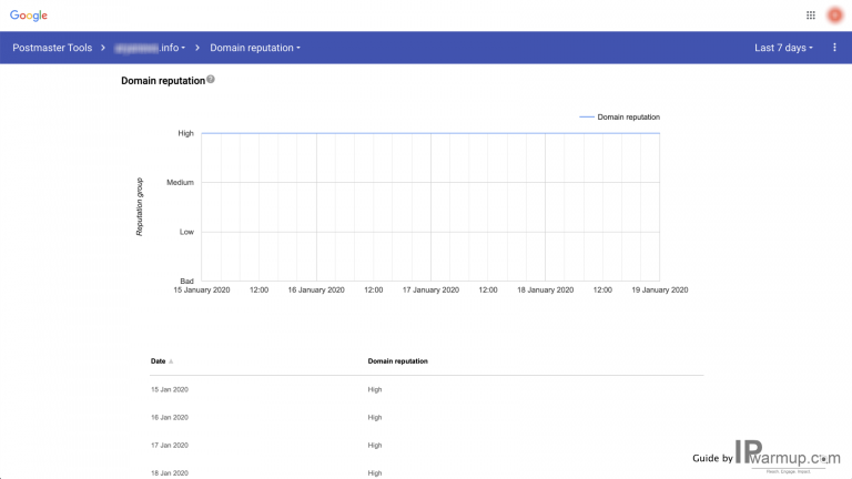 How to use Google Postmaster Tools? Learn about your sending reputation ...
