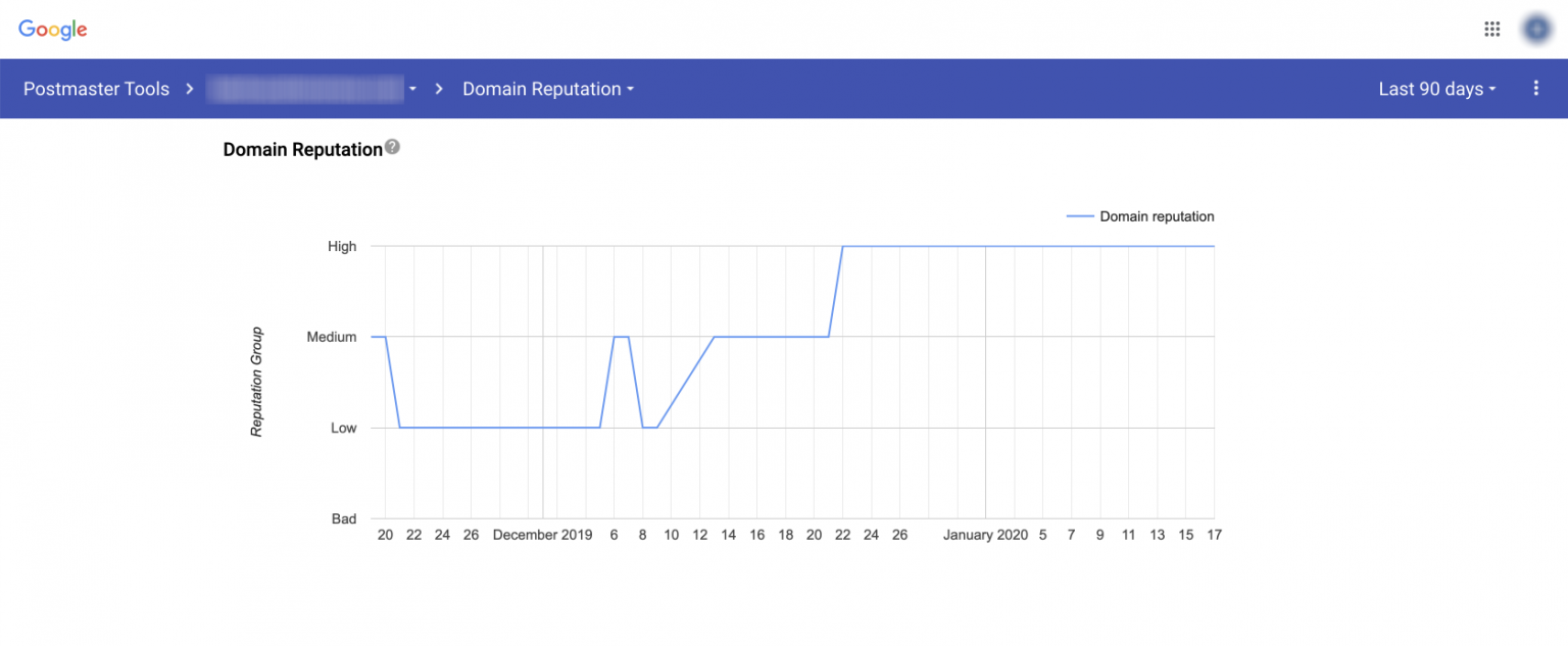 How to use Google Postmaster Tools? Learn about your sending reputation ...